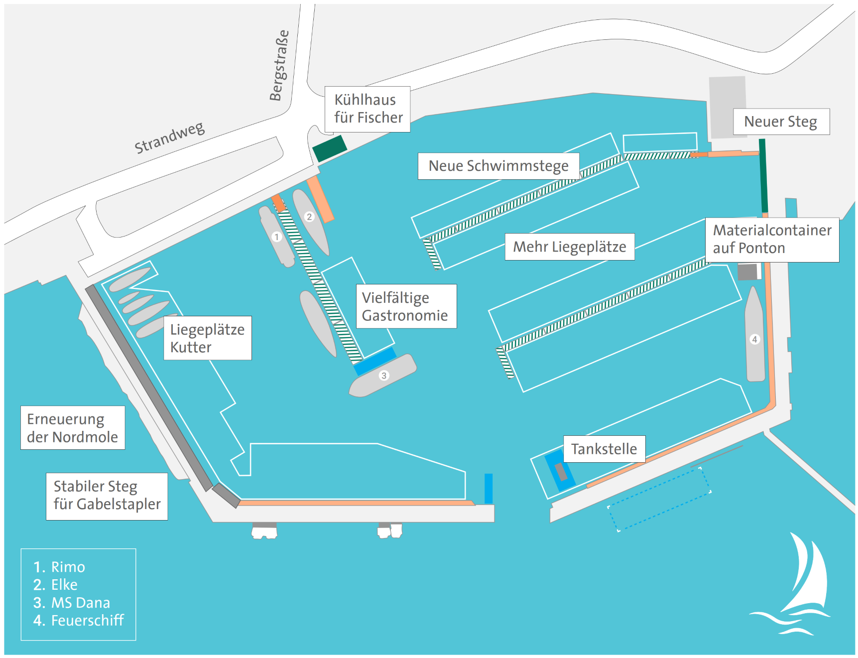 Hafen mit Weitblick - Gemeindewerke Heikendorf AöR